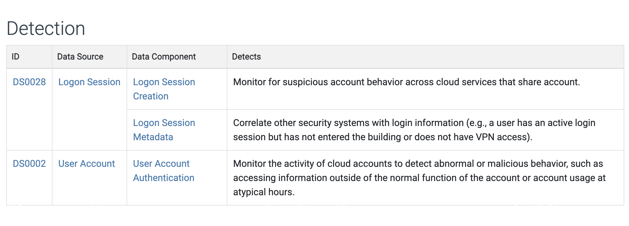 Exercise 2: Configuring Logging - Building Detections in Azure